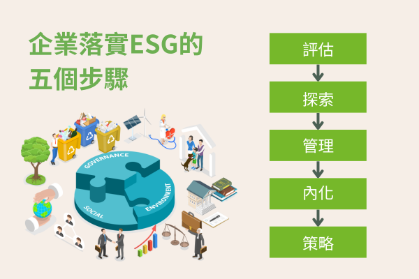 什麼是ESG？企業要如何落實？ - PRO360達人網